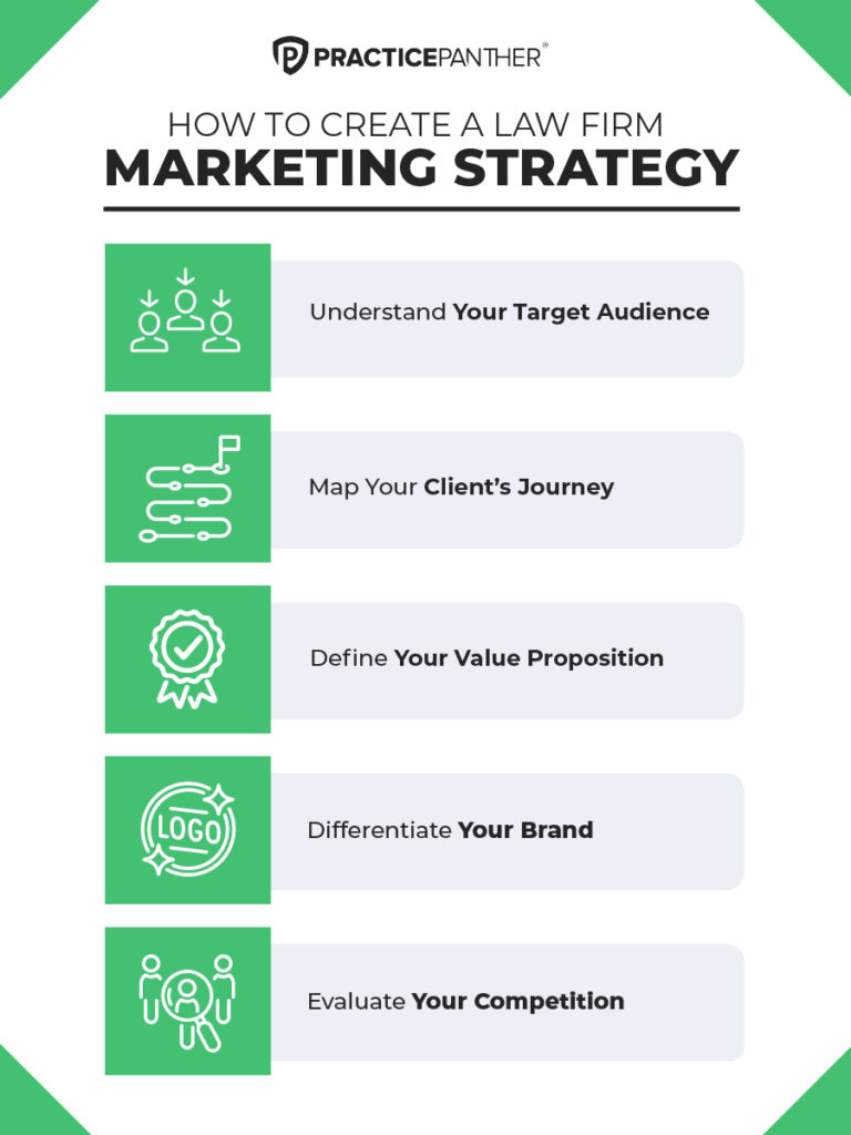 Law Firm Marketing Strategies: How to Create a Marketing Plan Law Firm Marketing Strategies: How to Create a Marketing Plan