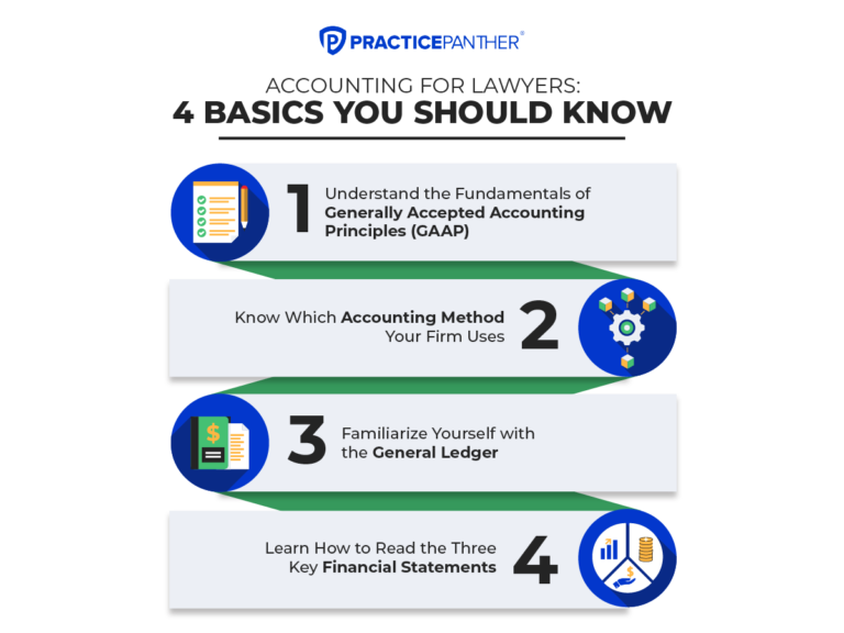 Accounting for Lawyers: 4 Basics You Need To Know