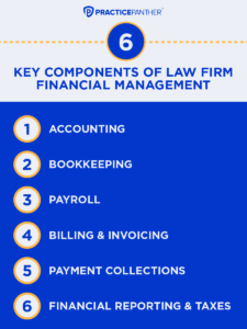 Law Firm Finances: A Guide to Law Firm Financial Management