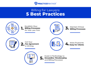 Billing for Lawyers and Attorneys: 5 Best Practices