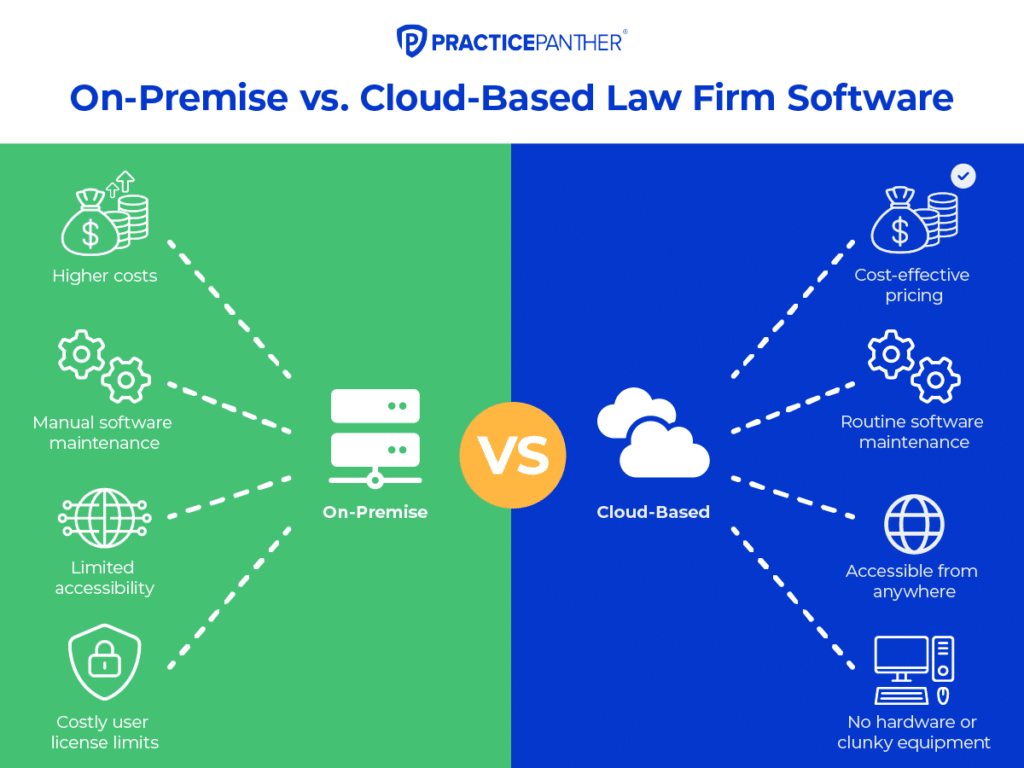 A Buyer's Guide to Law Firm Software | PracticePanther