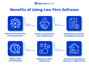 A Buyer's Guide to Law Firm Software | PracticePanther