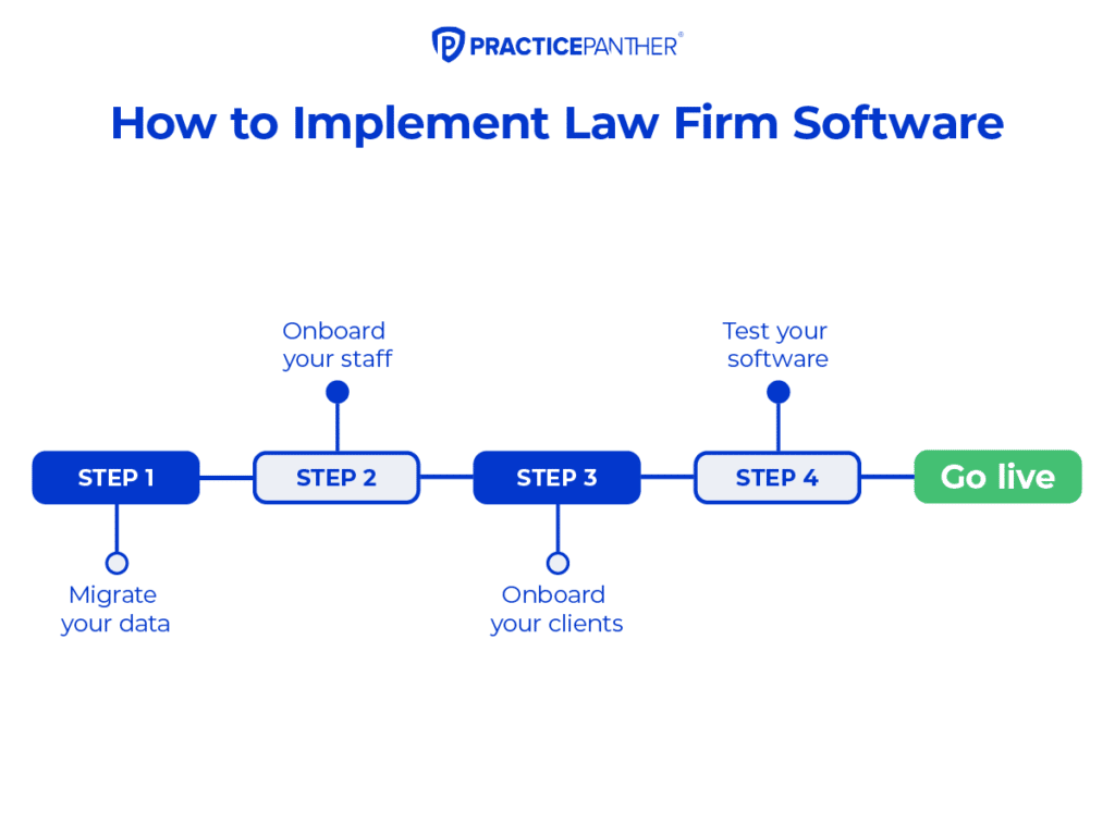 A Buyer's Guide to Law Firm Software | PracticePanther
