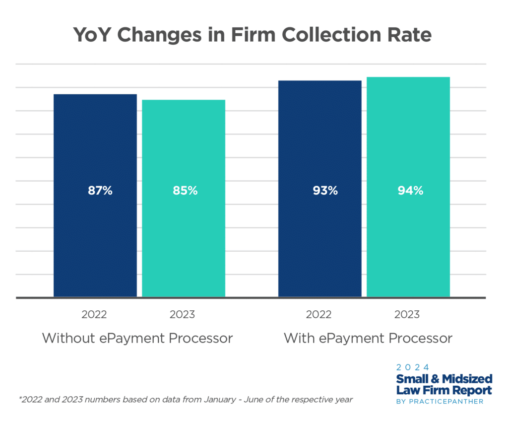 2024 Small and Midsized | PracticePanther