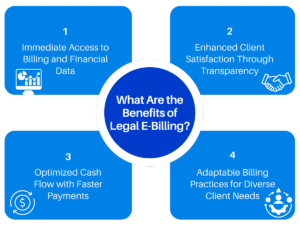 What Is E-Billing Software for Law Firms? | PracticePanther