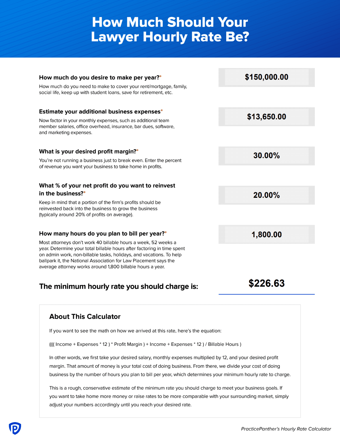 How Much Should Your Hourly Rate Be as a Lawyer? (Free Calculator ...